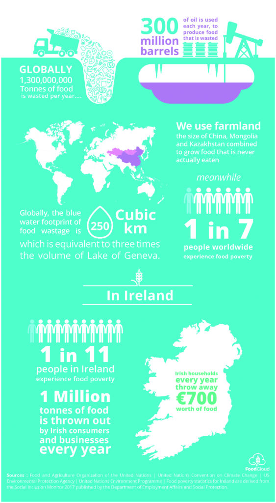 Heads in the Foodcloud - Ireland's Forecourt & Convenience Retailer