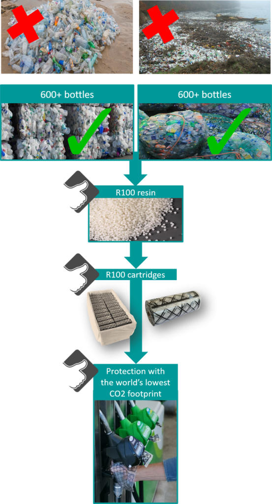 GripHero launches world’s first 100% recycled plastic hand-protection ...